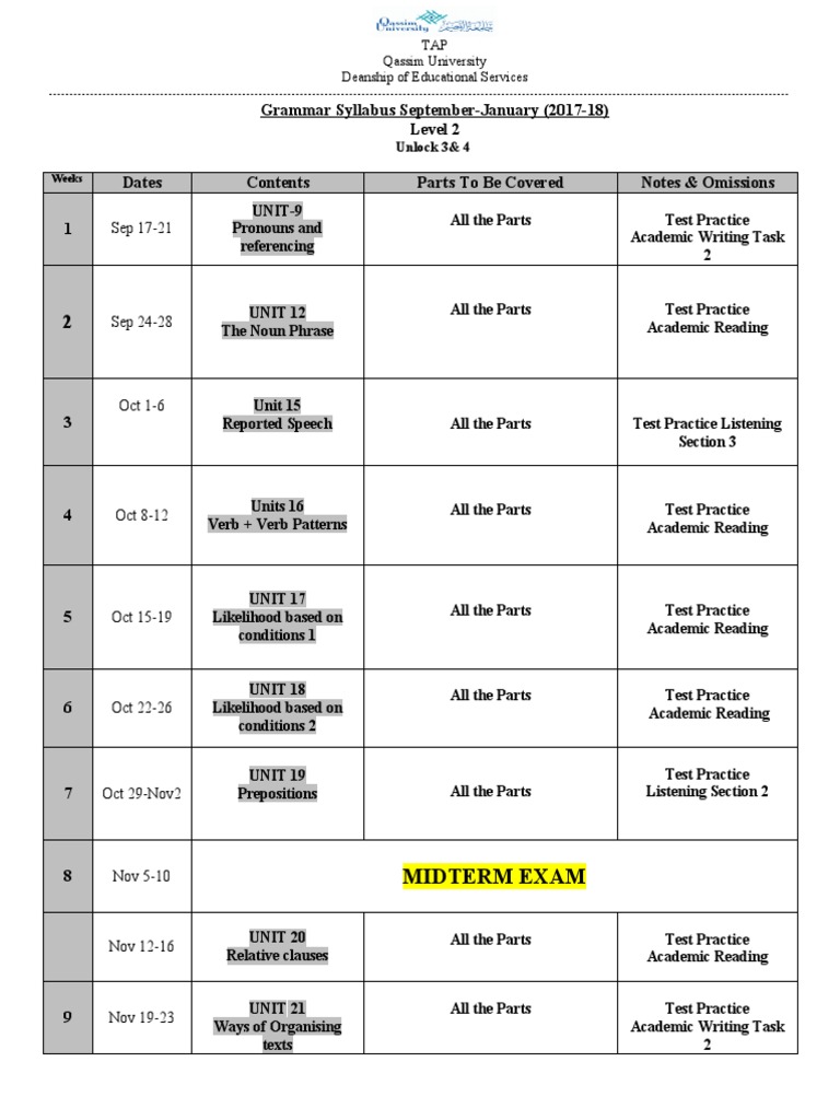 Grammar Syllabus September-January (2017-18) Level 2 Dates Parts To Be ...