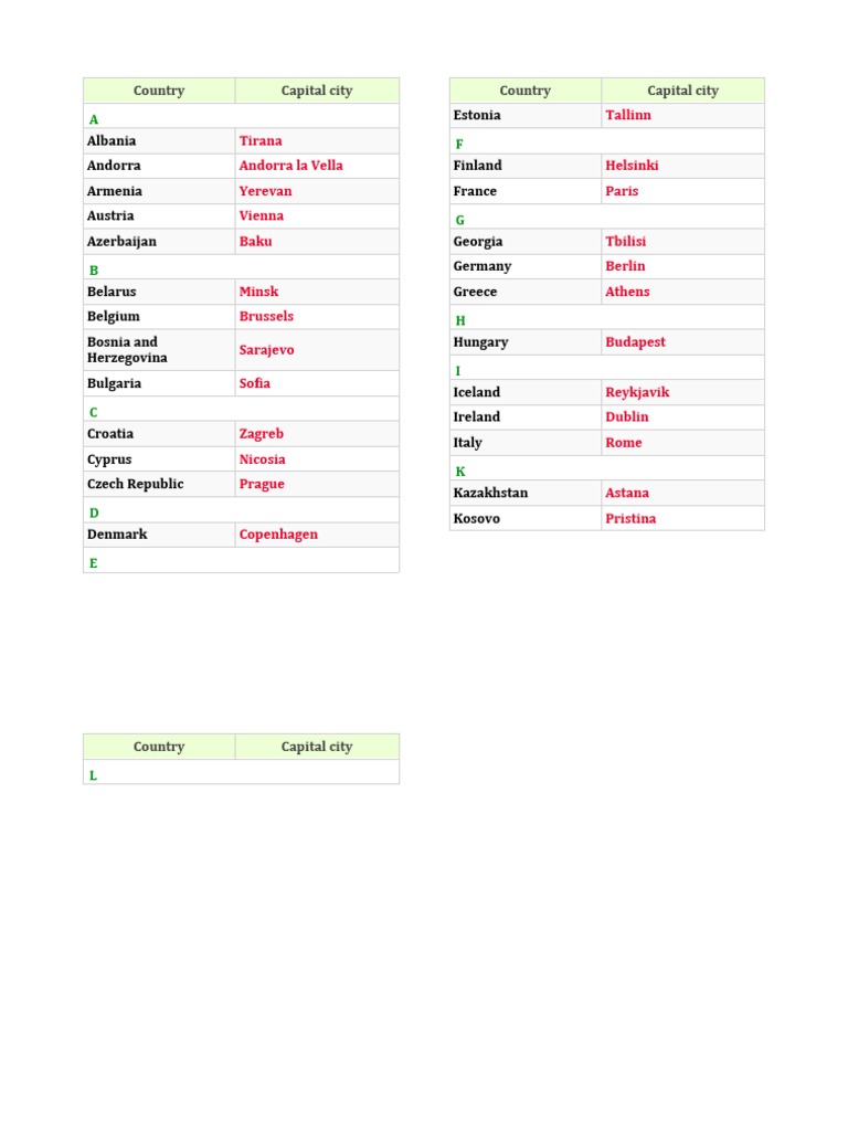 European Country Capitals List | PDF | Europe Travel