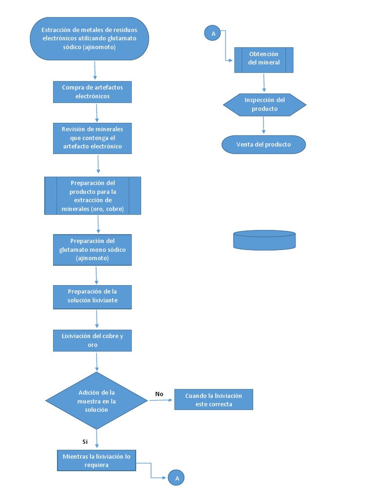 Diagrama de Flux | PDF