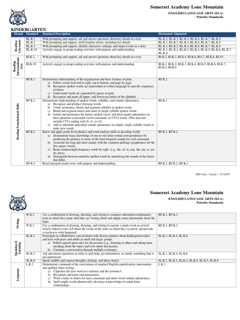 Ela Priority Standards PDF English Grammar Syllable