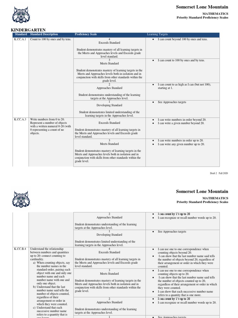 Math Proficiency Scales | PDF | Shape | Subtraction