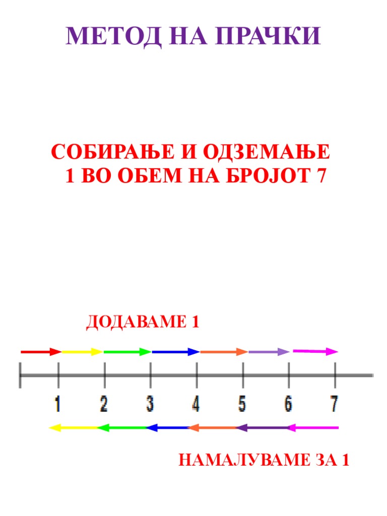 Metod Na Pracka | PDF