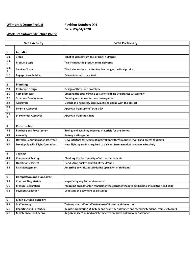 Week 2 Wbs Assignment Pdf Systems Engineering Business 3882