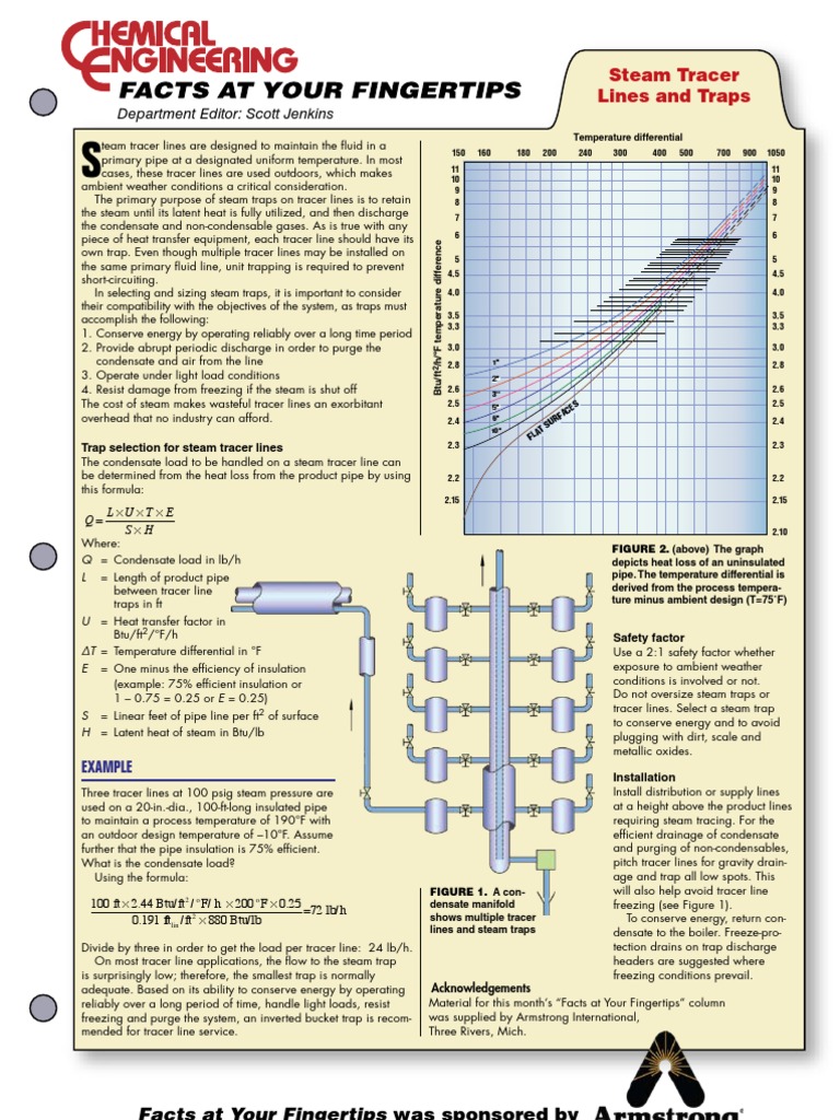 Steam Tracer Lines and Traps | Steam | Heat Transfer