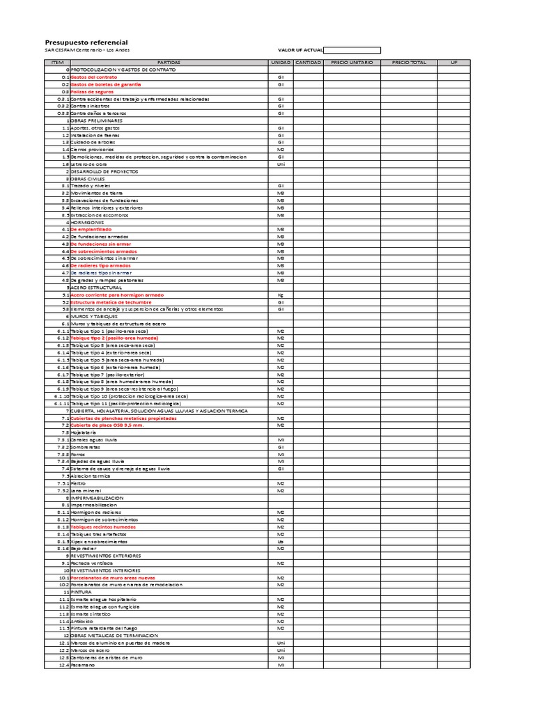 ITEMIZADO | PDF | Ingeniero civil | Materiales