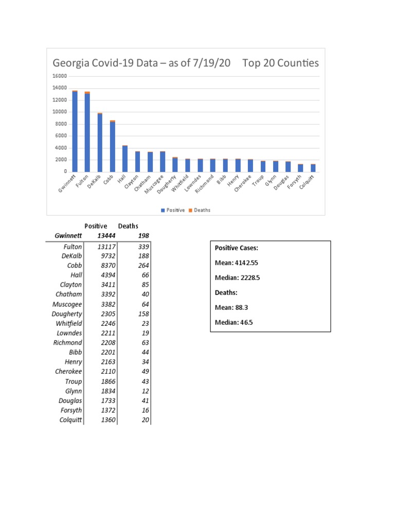 Georgia COVID-19 Data by County | PDF