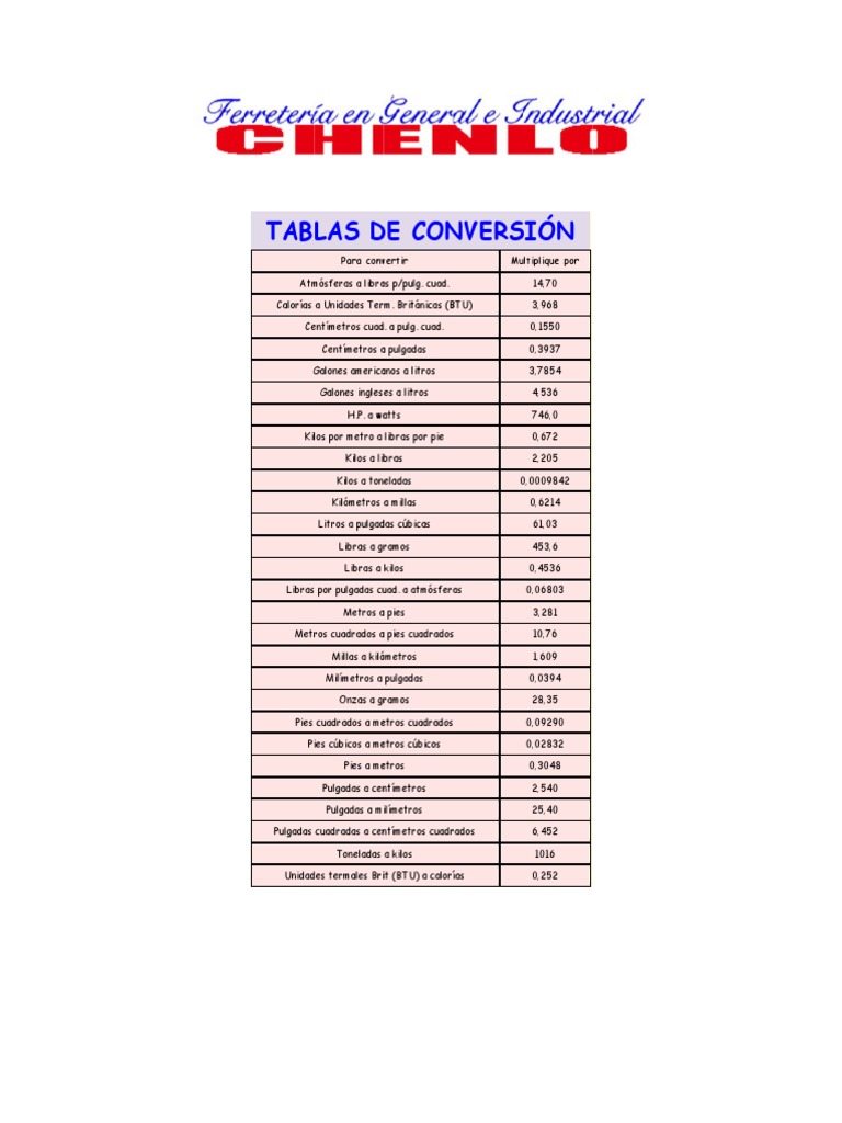 TABLAS DE CONVERSIÓN Varias | PDF | Pascal (Unidad) | Pie (unidad)