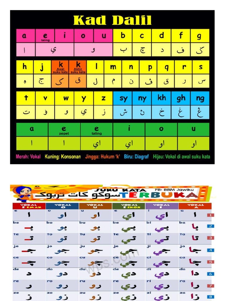 Nota Jawi Tahun 1 | PDF