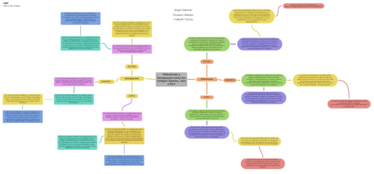 Diferencias - y - Semejanzas - Entre - Los - Codigos - Samrec - Jorc ...