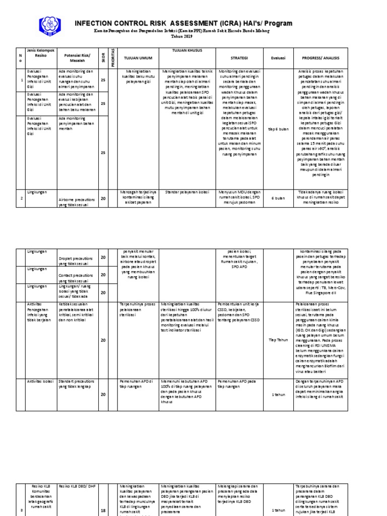 Infection Control Risk Assessment | PDF