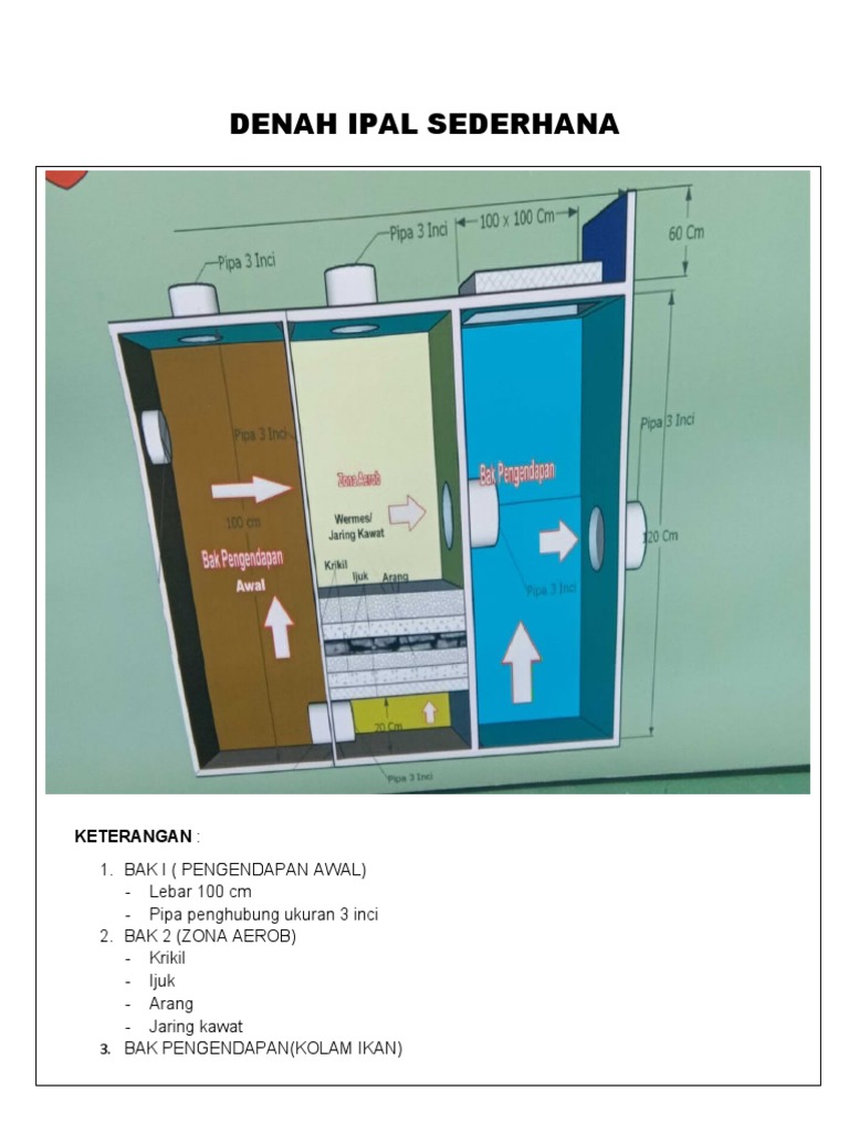 Denah Ipal Sederhana | PDF