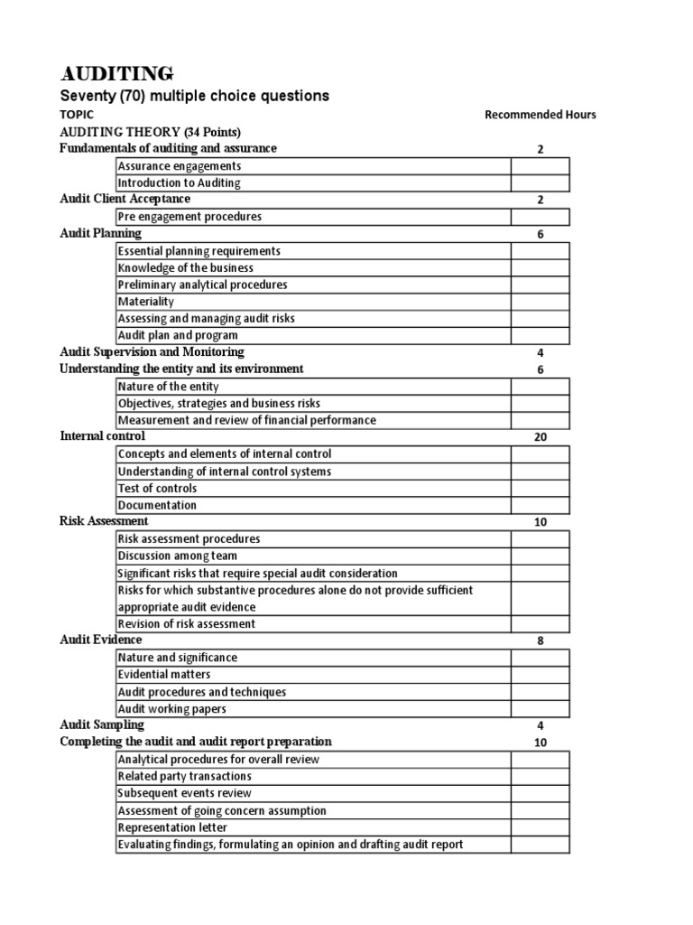 Auditing: Seventy (70) Multiple Choice Questions | PDF | Internal Control | Audit