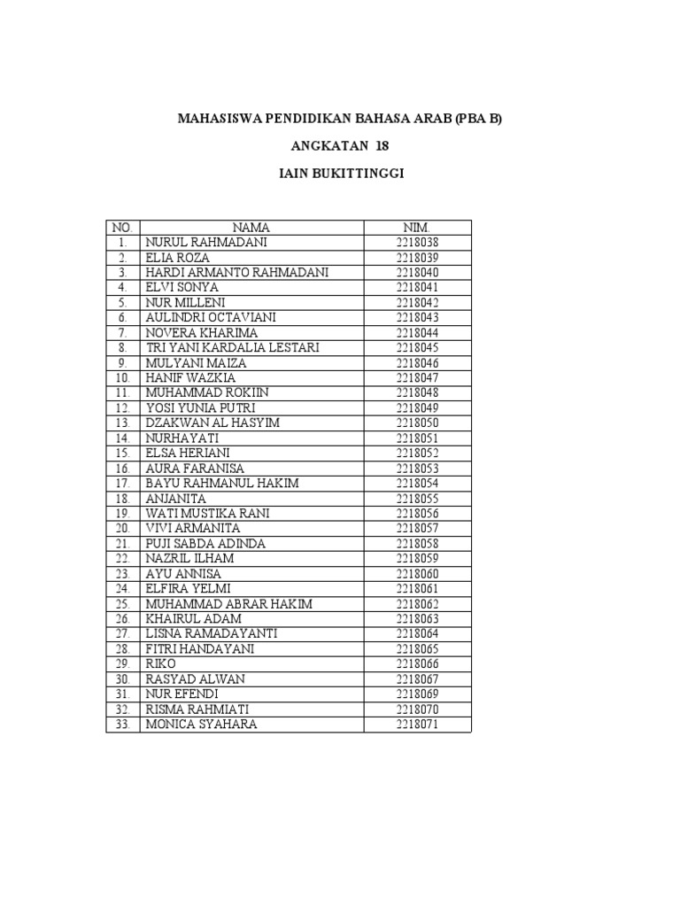 Nama Mahasiswa Pba B | PDF