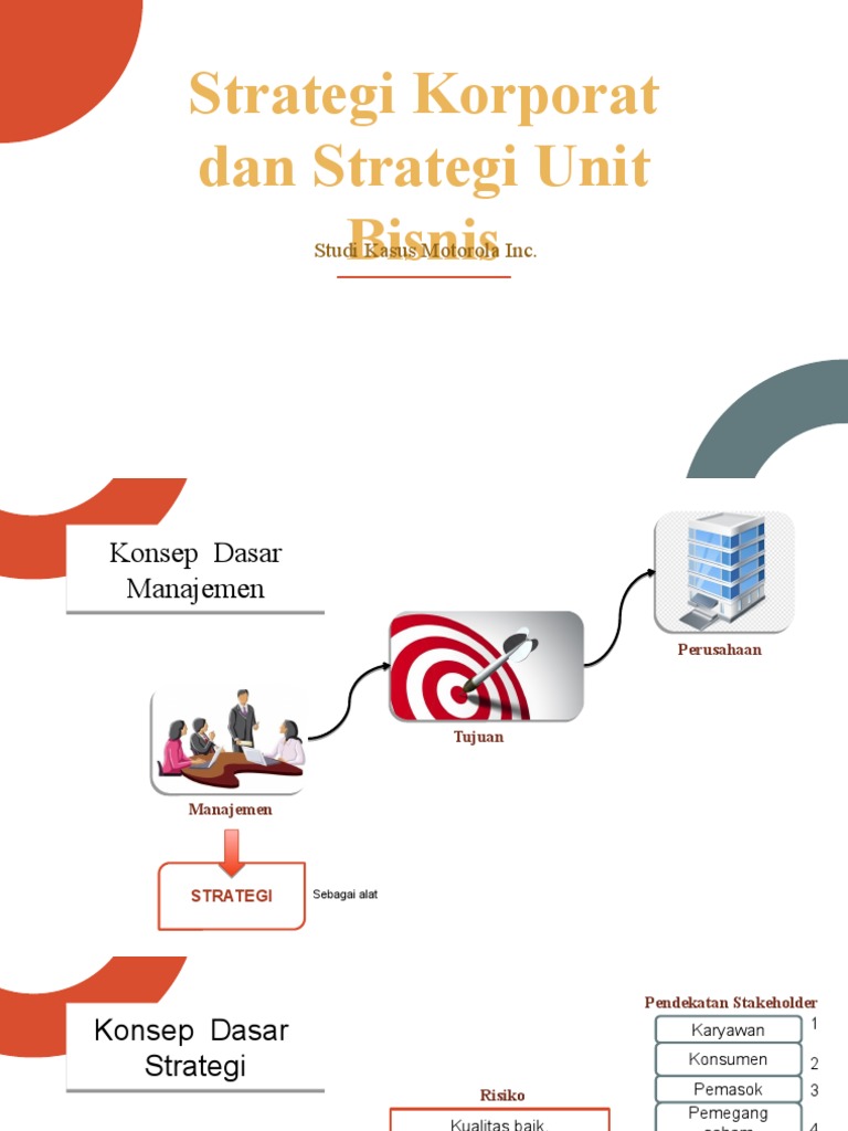 Strategi Korporat Dan Unit Bisnis Motorola - Contoh Pembahasan Kasus | PDF