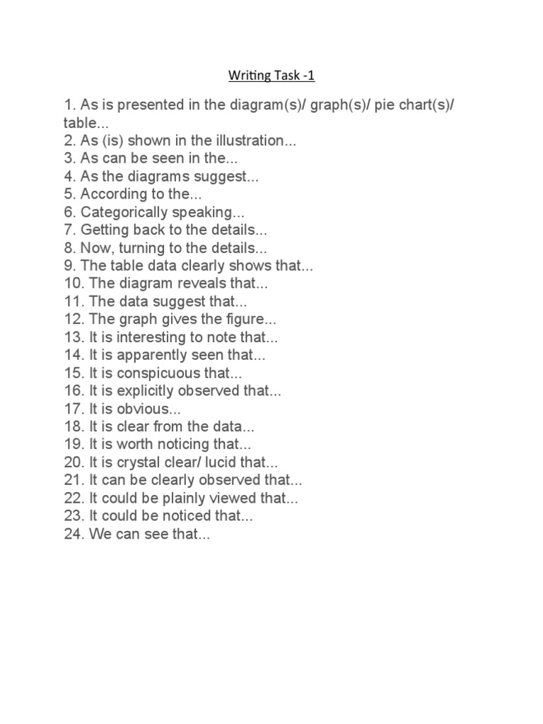 Writing Task | PDF