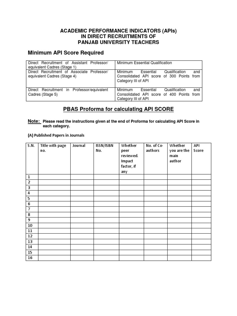 Minimum API Score Required: Academic Performance Indicators (Apis) in ...