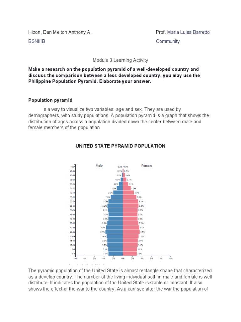Hizon, Dan Melton Anthony A. Prof.: Maria Luisa Barretto Bsniiib ...