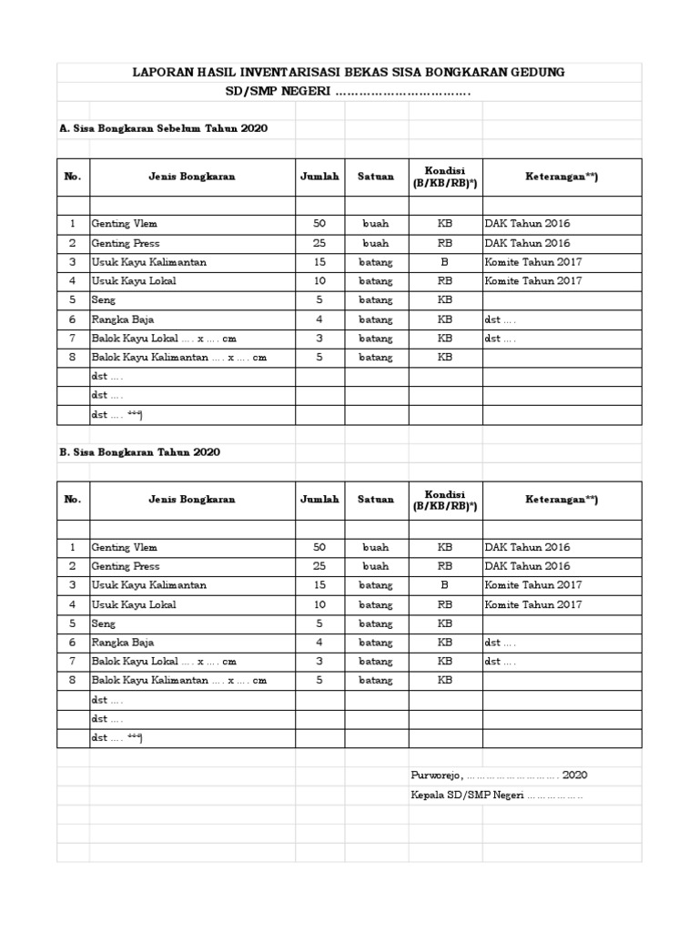 Laporan Sisa Hasil Bongkaran Gedung | PDF