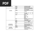 Escala MRC | PDF | Contracción muscular | Músculo