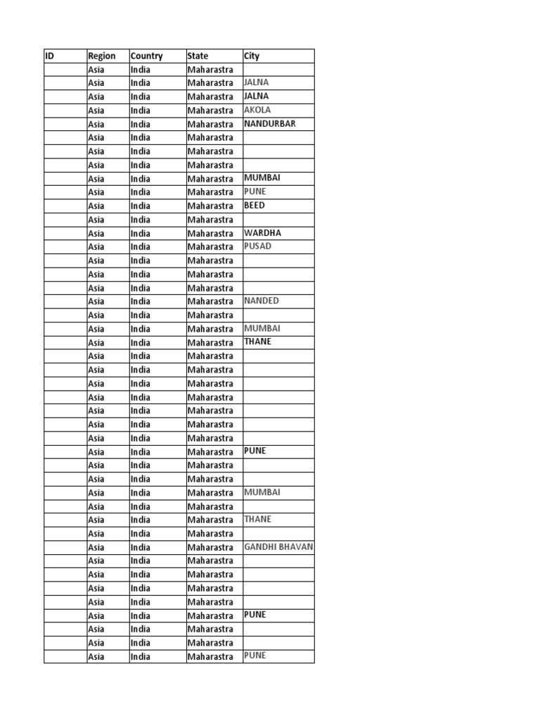 Logeshwari - Batch 1 | PDF | Sikhism
