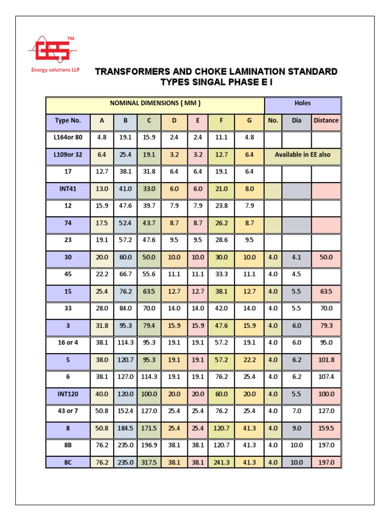 TRANSFORMERS Core Size | PDF | Electrical Engineering | Manufactured Goods