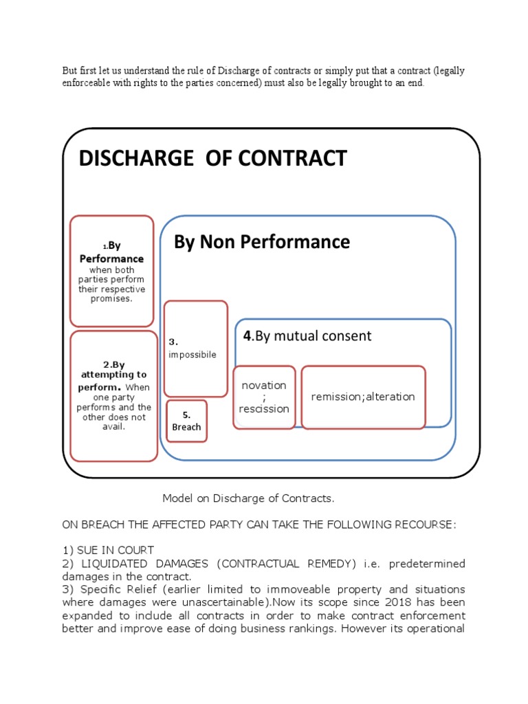 2.0 Discharge of Contract | PDF