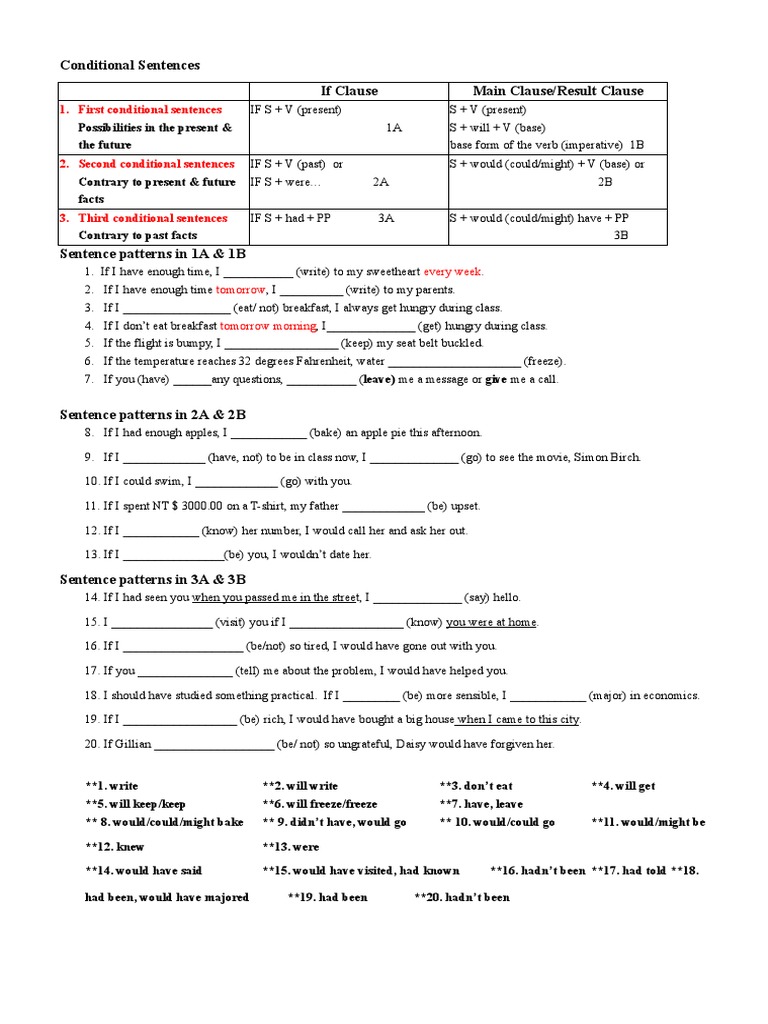 Conditional Sentences If Clause Main Clause/Result Clause | Download Free PDF | Linguistic ...