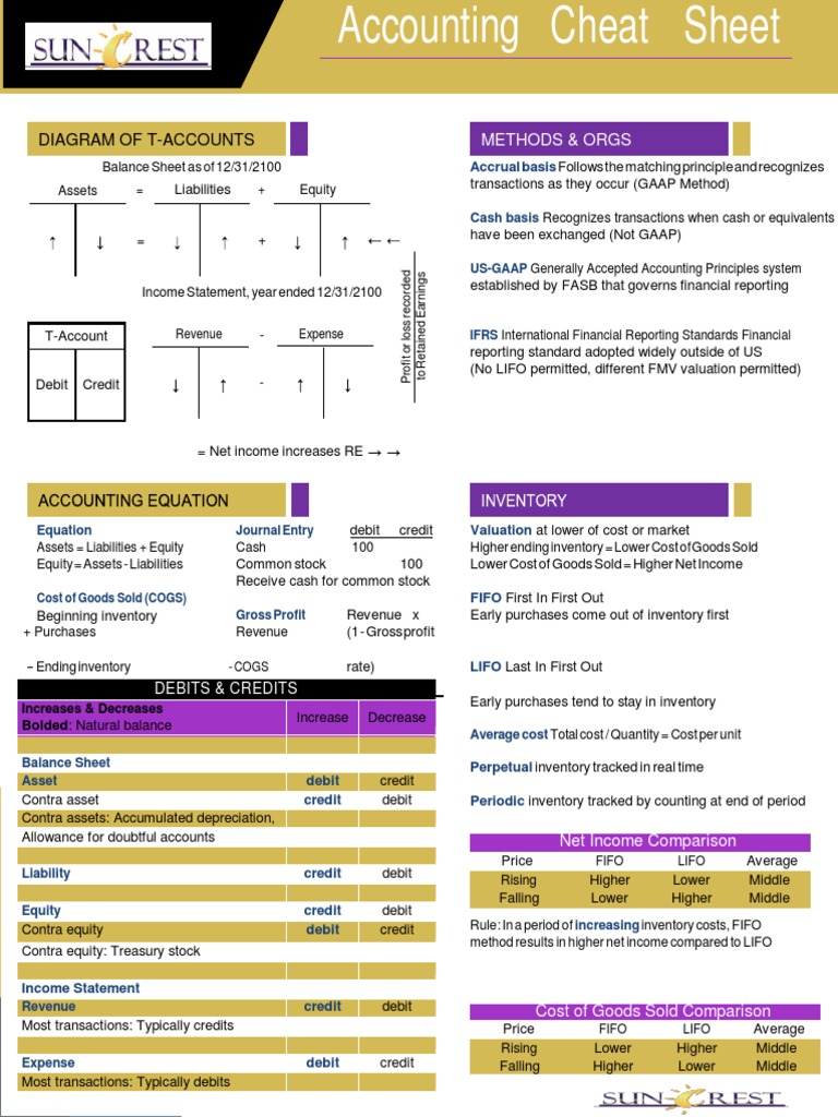 Methods & Orgs: Diagram of T-Accounts | PDF | Equity (Finance) | Debits ...