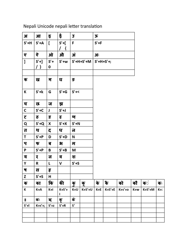Nepali Unicode Nepali Letter Translation | PDF