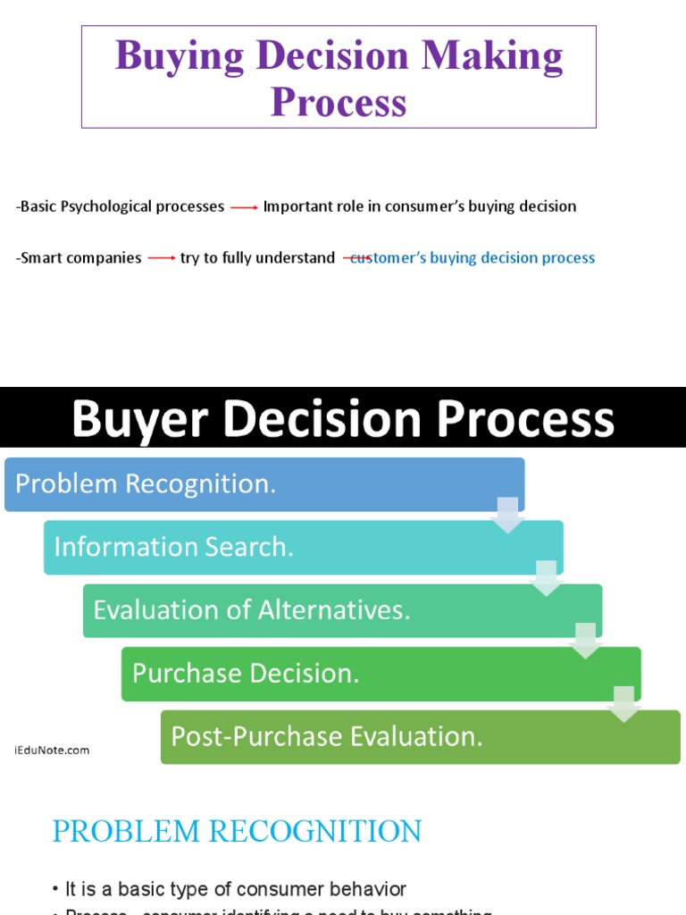 Buying Decision Making Process: - Basic Psychological Processes Important Role in Consumer's ...