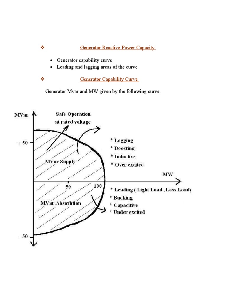 Generator Capability Curve | PDF