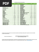 Brewing Grain Substitution Chart | PDF | Malt | Drink