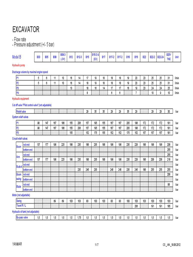 Flow Rate Pressure Adjustment | PDF | Pump | Valve