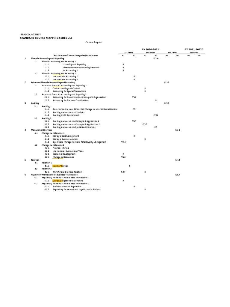 BSA 2020 Course Mapping | Download Free PDF | Accounting | Audit
