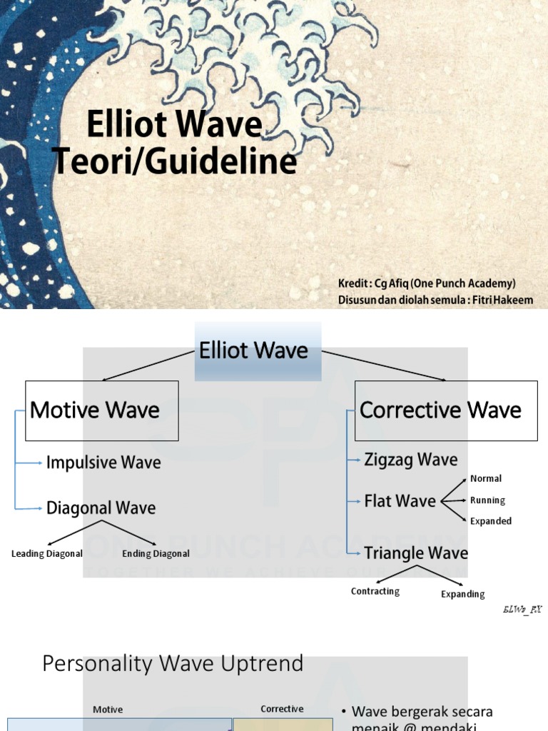 Elliot Wave | PDF