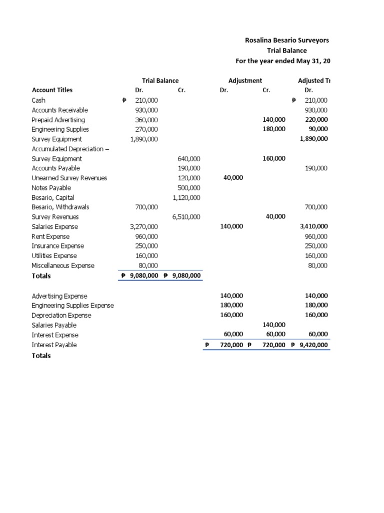 Worksheet Sample | PDF | Expense | Revenue