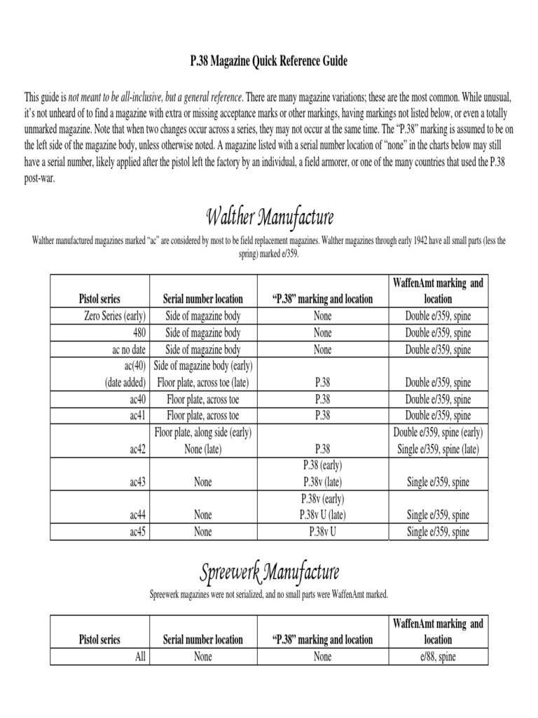 P.38 Magazine Markings Reference Guide | PDF | Firearms | Projectile ...