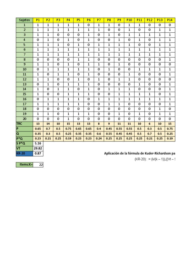 Ejemplo Kuder-Richardson (KR-20) | PDF