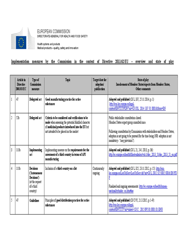 Planning | PDF | Directive (European Union) | European Union