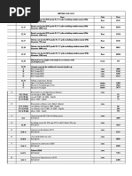 Quantity Box Culverts | PDF | Building Technology | Building Materials