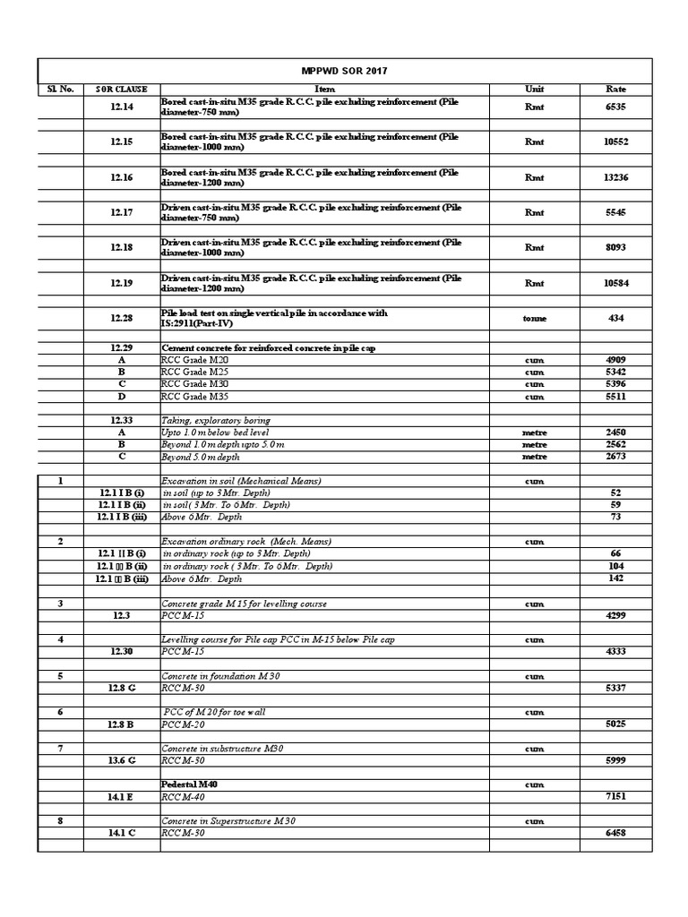 Sor Clause: RCC Grade M20 RCC Grade M25 RCC Grade M30 RCC Grade M35 ...