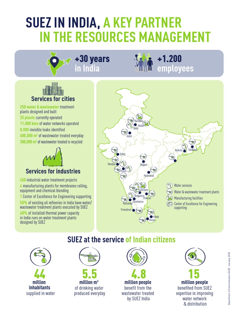 Suez in India,: A Key Partner in The Resources Management | PDF | Water ...