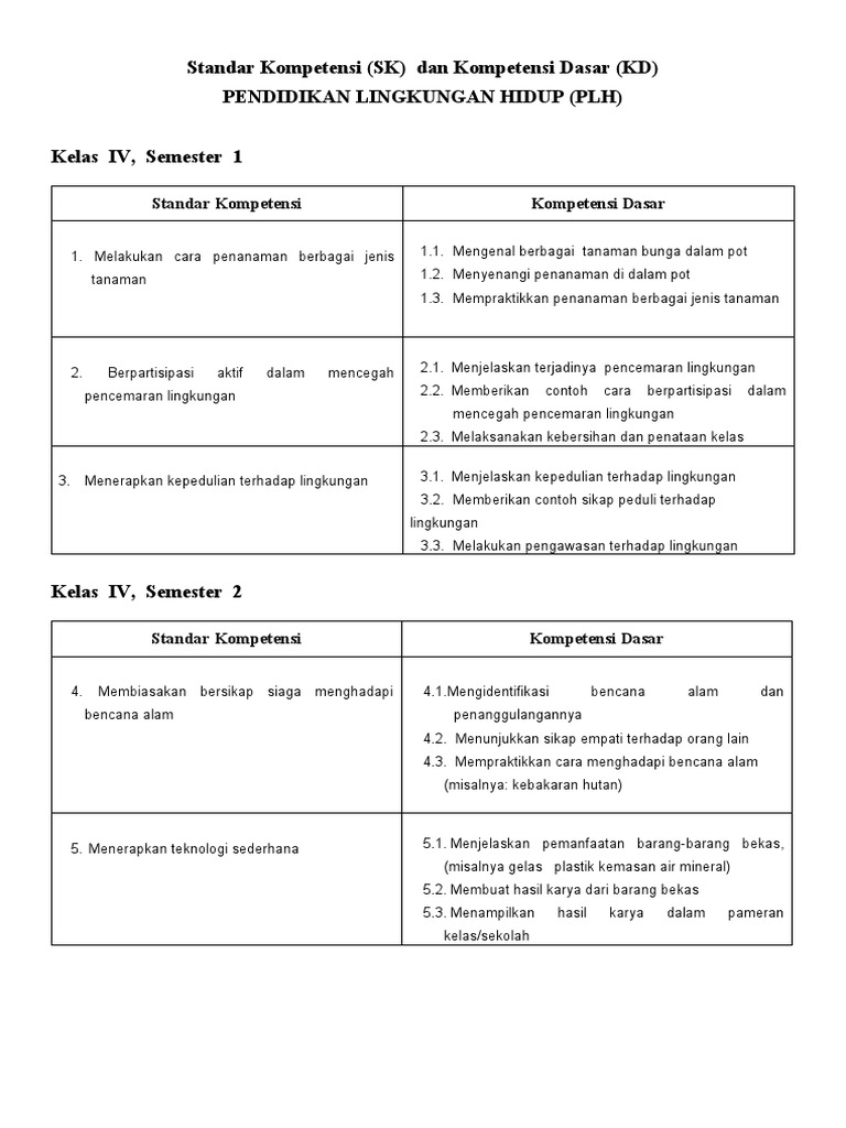 SK-KD Mulok PLH Kelas 4 SD-MI | PDF