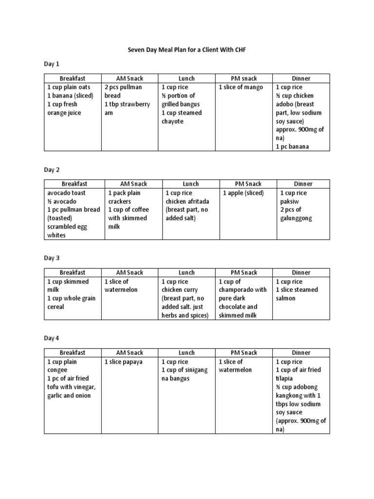 Seven Day Meal Plan For A Client With CHF | PDF | Foods | Cuisine