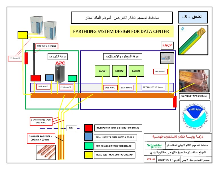 8 Earthling System Design For Data Center PDF | PDF