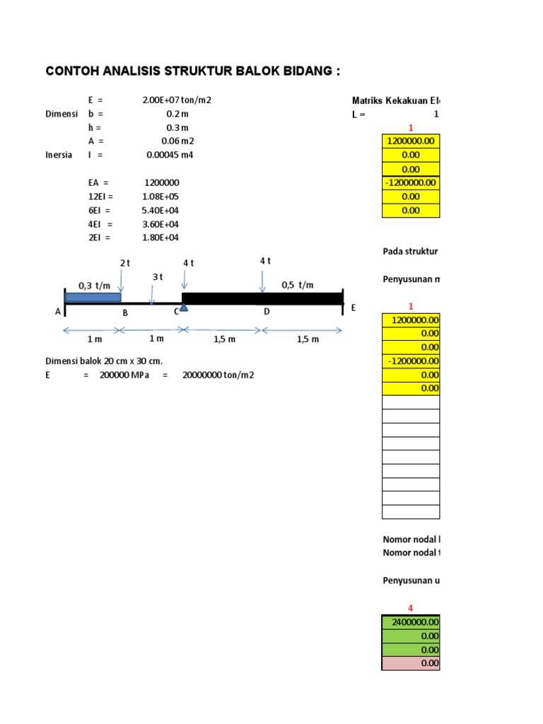 Contoh Analisis Struktur Balok Bidang:: Matriks Kekakuan Elemen AB (K ...