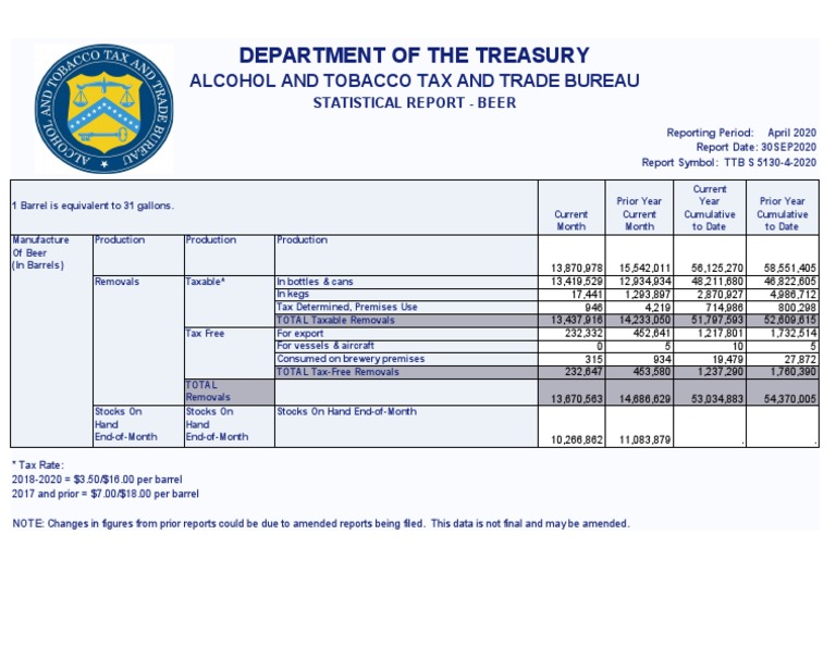 Department of The Treasury: Alcohol and Tobacco Tax and Trade Bureau ...