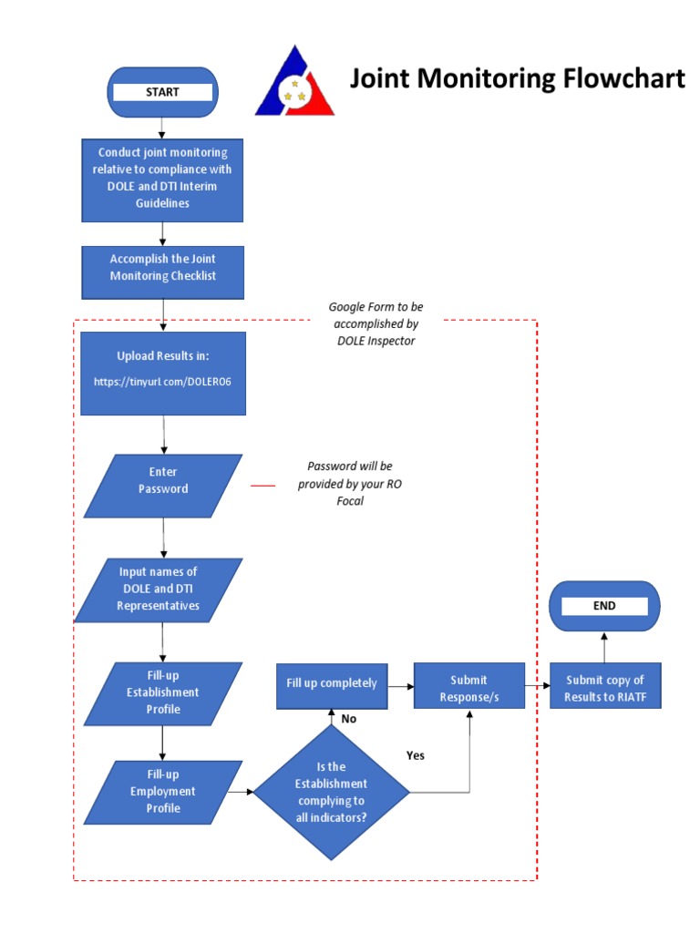 Joint Monitoring-Flowchart | PDF