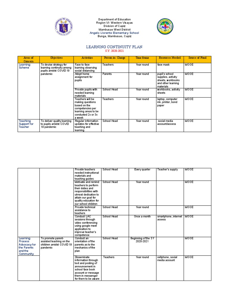 LEARNING-CONTINUITY-PLAN-2020-2021 of Angelo Llorente ES Mambusao West ...