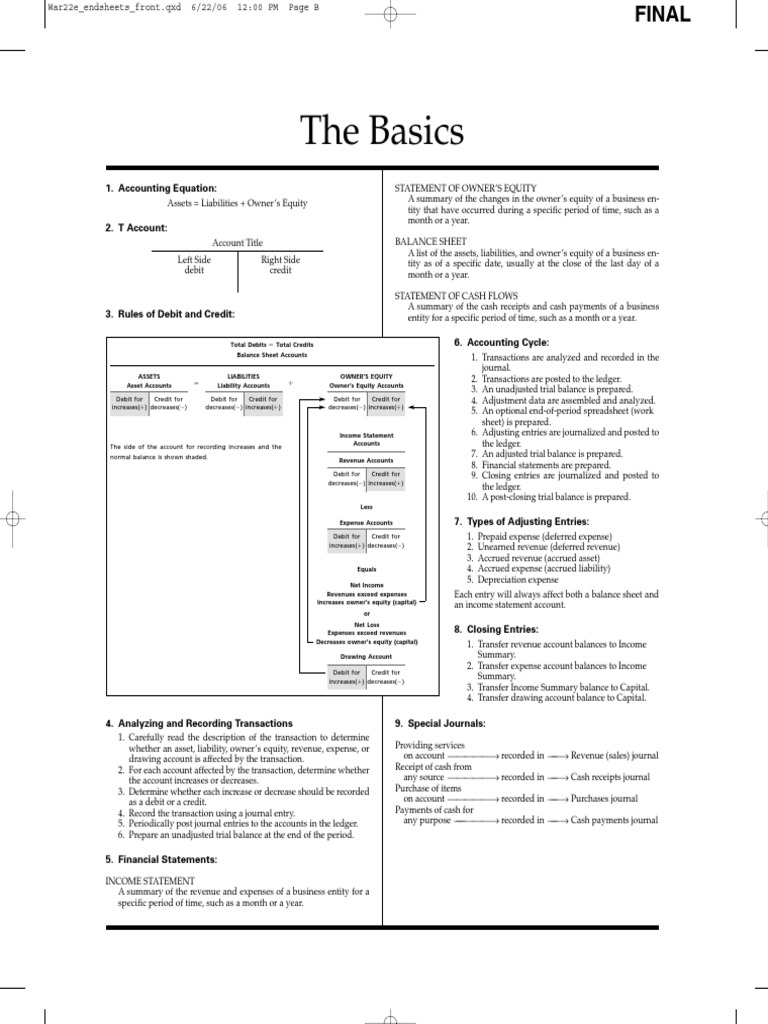 Basics of Accounting PDF | PDF | Debits And Credits | Financial Accounting